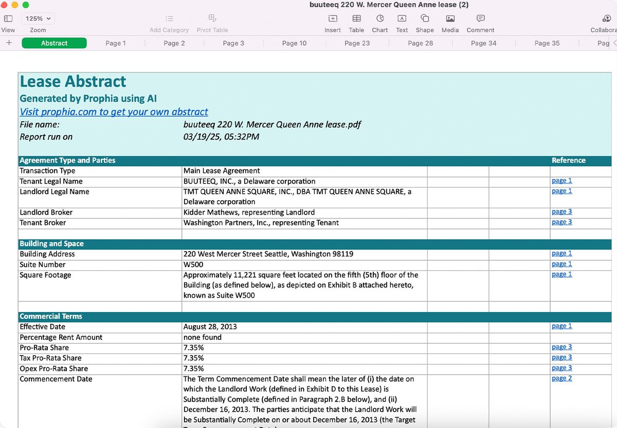Property Management | Prophia